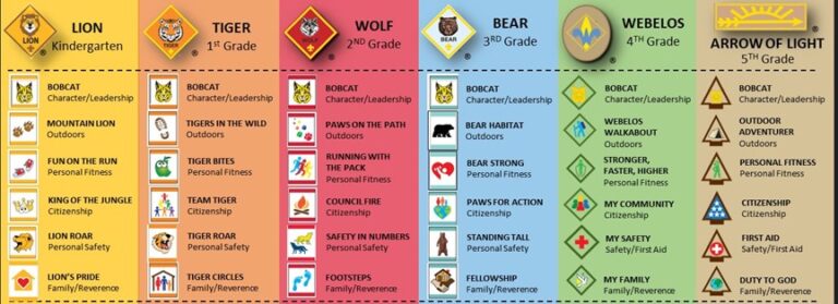 New Cub Scout Program - Gamehaven Council